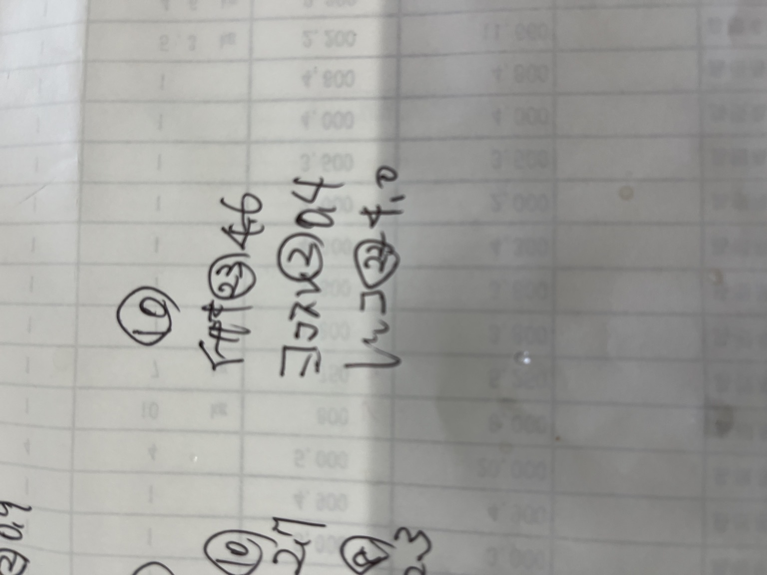 鮮魚BOX⑩約9kg【業務用の鮮魚仕入れならウーオ】