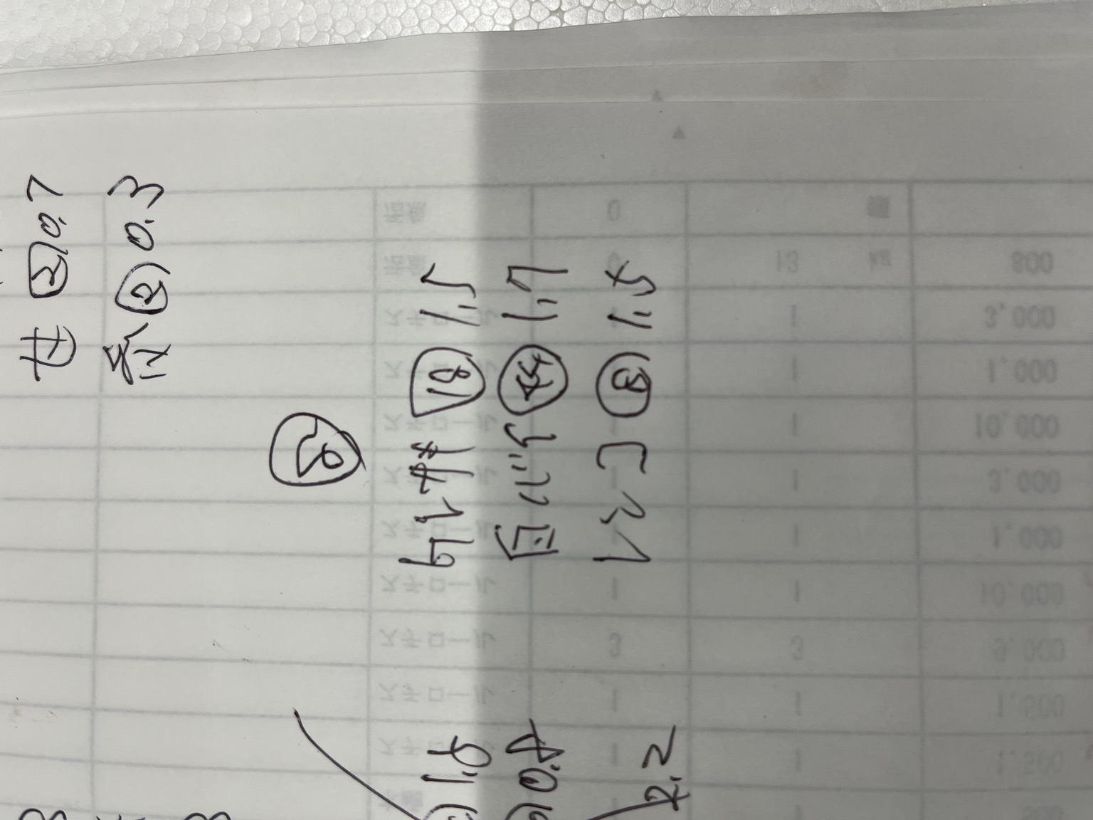 鮮魚BOX⑧約4.5kg(釣) | UUUO(ウーオ)